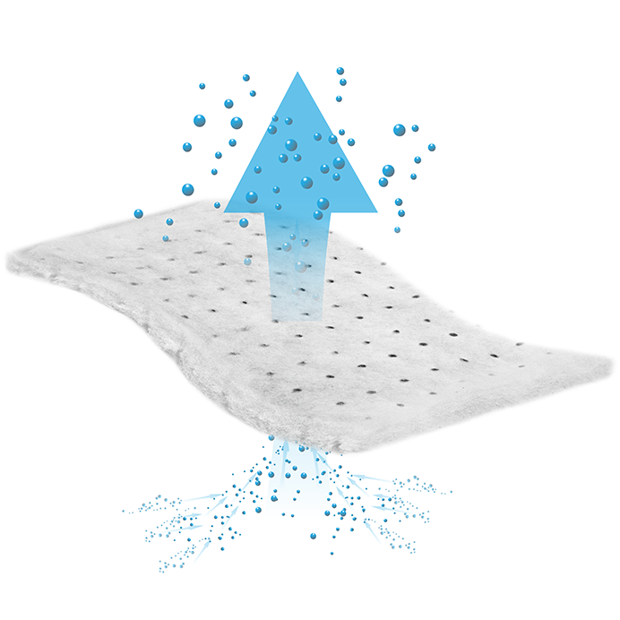 Technology – Clo Insulation